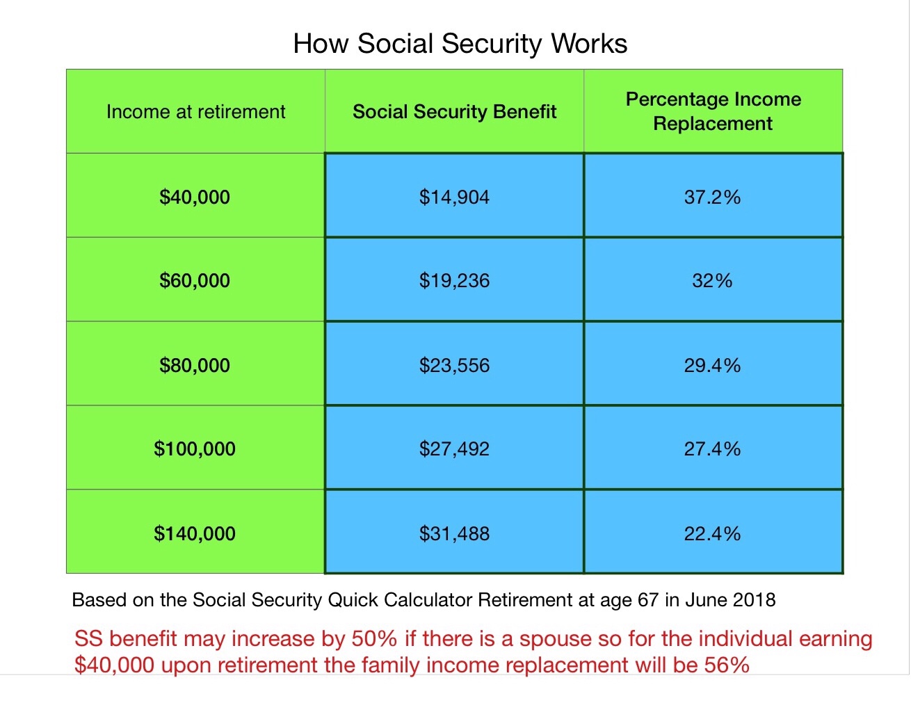 How Social Security Works 🤑 What you can expect 🤑 What you need to do ...