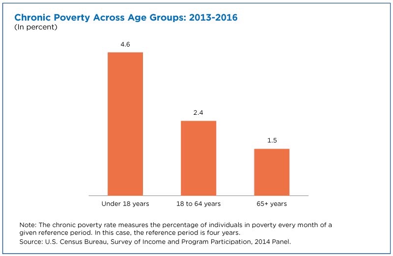 Poverty- not always what it appears to be – QUINNSCOMMENTARY